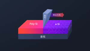 [小讲座#15] LTPS (Low-Temperature Polycrystalline Silicon) - LG Display ...
