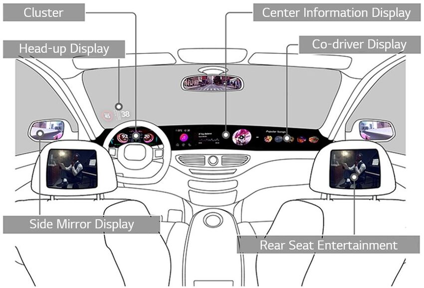 [Mobility Inside] LG Display’s P-OLED Taking Center Stage in the New ...
