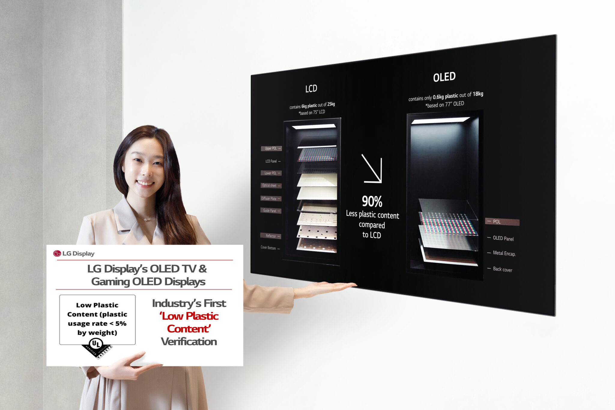 LG Display发布搭载 META Technology的第三代OLED电视面板 - LG Display Newsroom