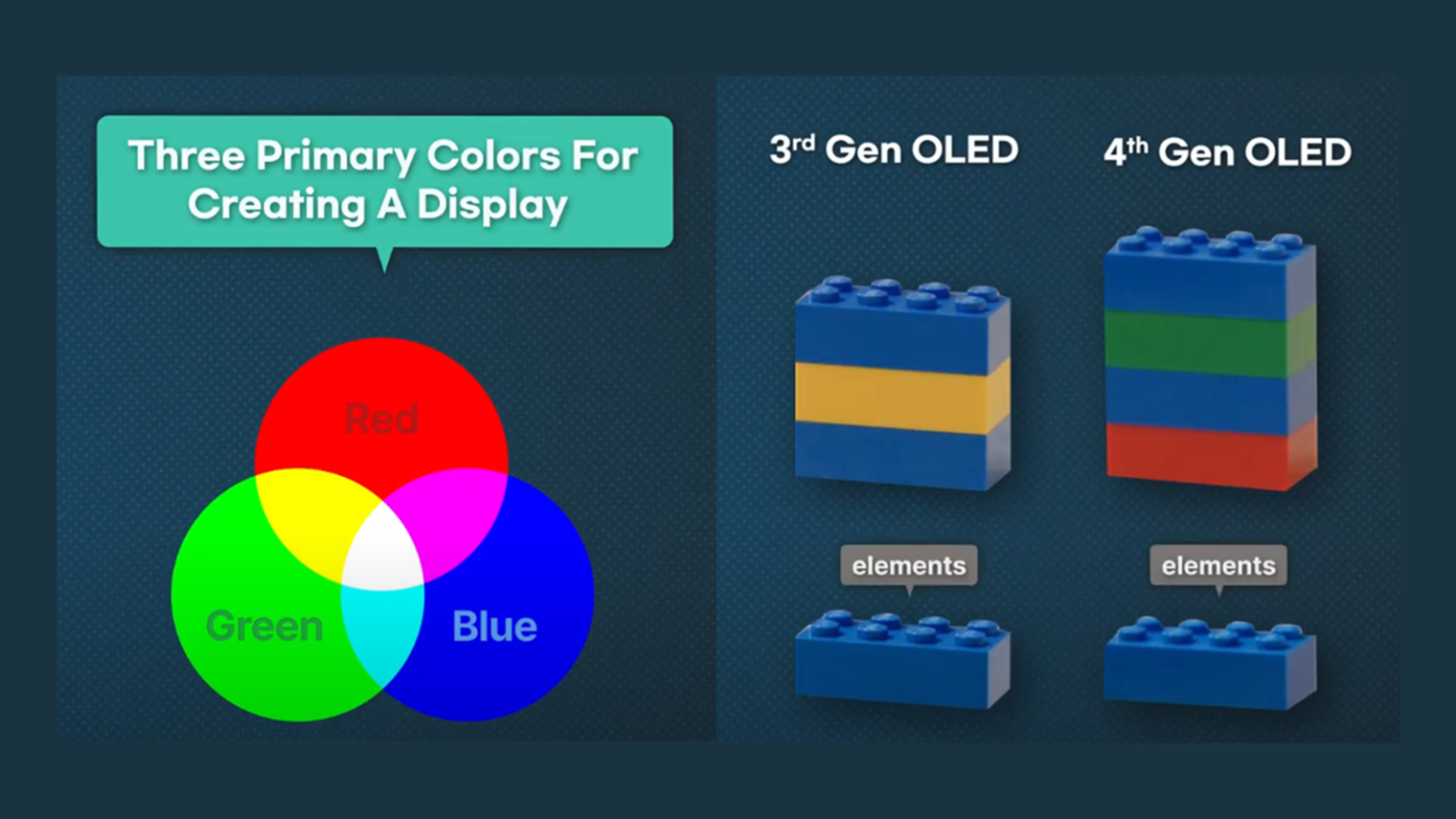 LG Display’s 4th-Generation OLED: First Display to Feature Three ...