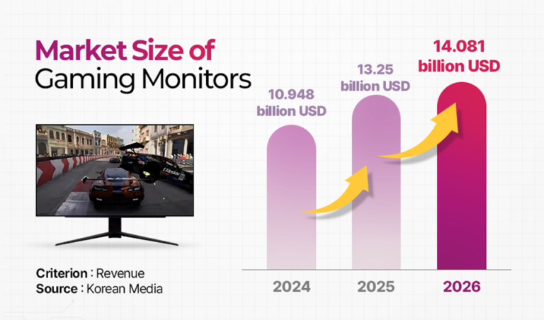 5K2K: The World’s Highest-Resolution Gaming Experience with LG Display 45-Inch Gaming OLED! - LG ...