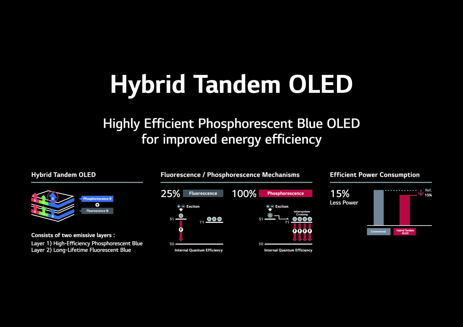 Final Step to Achieving “Dream OLED” LG Display BecomesWorld’s First to ...