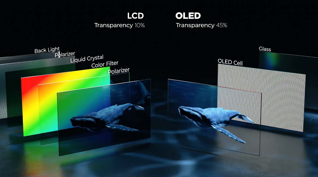 [Display 101 #37] Transparent OLED - LG Display Newsroom