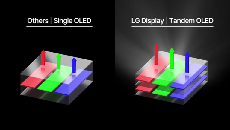 OLED Heritage – A History of Turning the Impossible into Reality - LG Display Newsroom