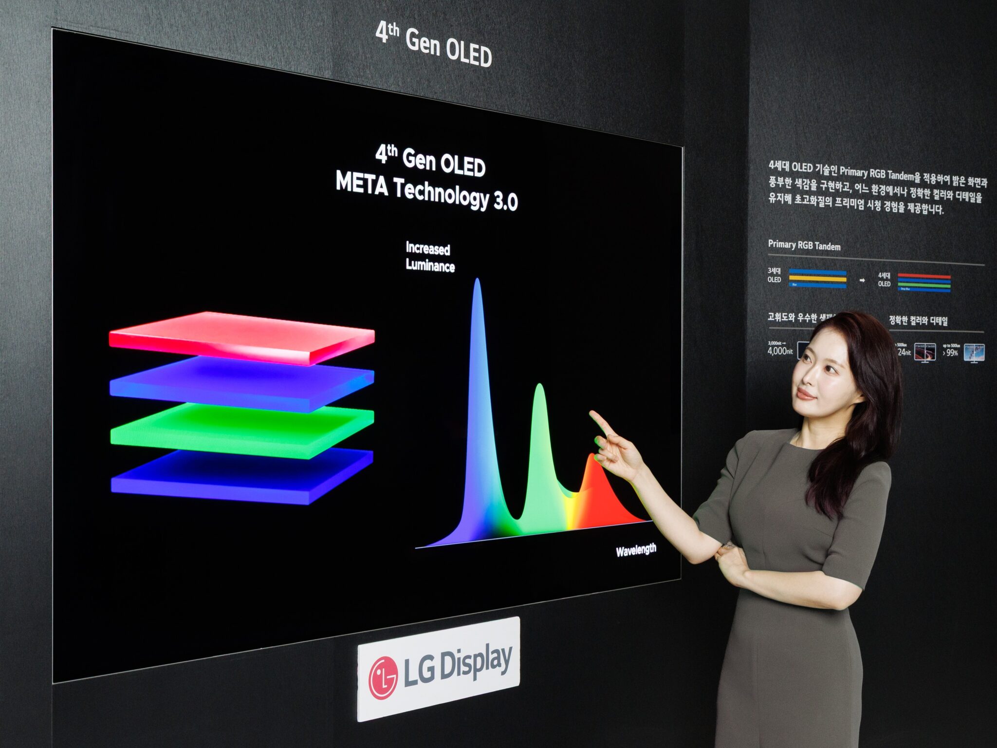 LG Display Begins Mass Production of Ultimate Gaming OLED Panelwith 4th ...