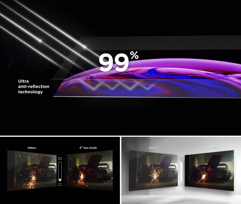 LG Display’s 4th Generation OLED Panels Receive Industry’s First Perfect Reproduction ...